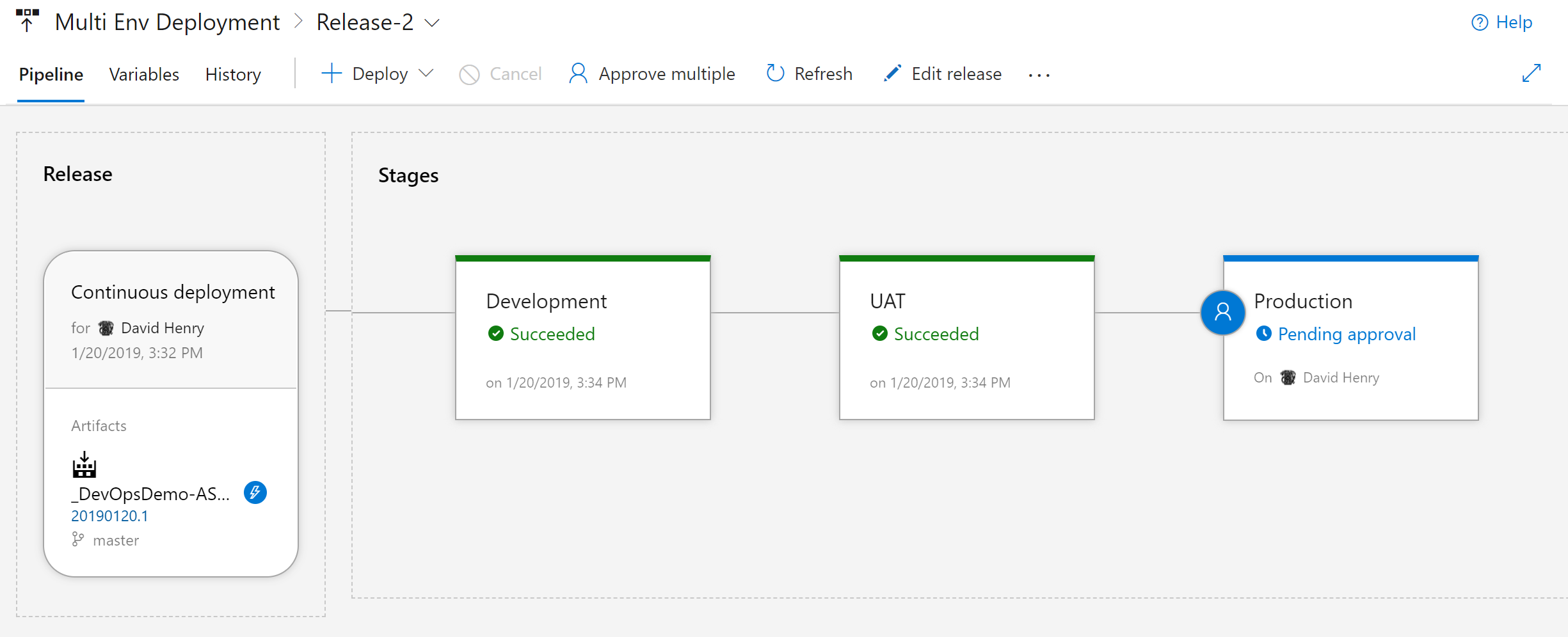 How to Handle Continuous Deployment Across Multiple Environments How to Handle Continuous Deployment Across Multiple Environments